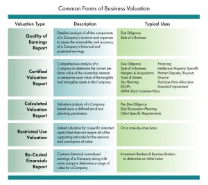 Forms of Valuations - Founders Group – Business Succession Planning ...